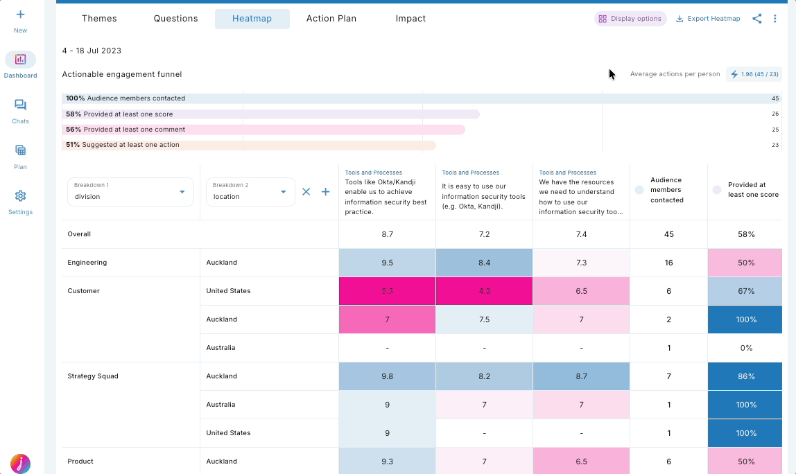 How do I use the Heatmaps tab?